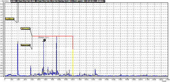 Best Practices for Condition Monitoring & Vibration Analysis